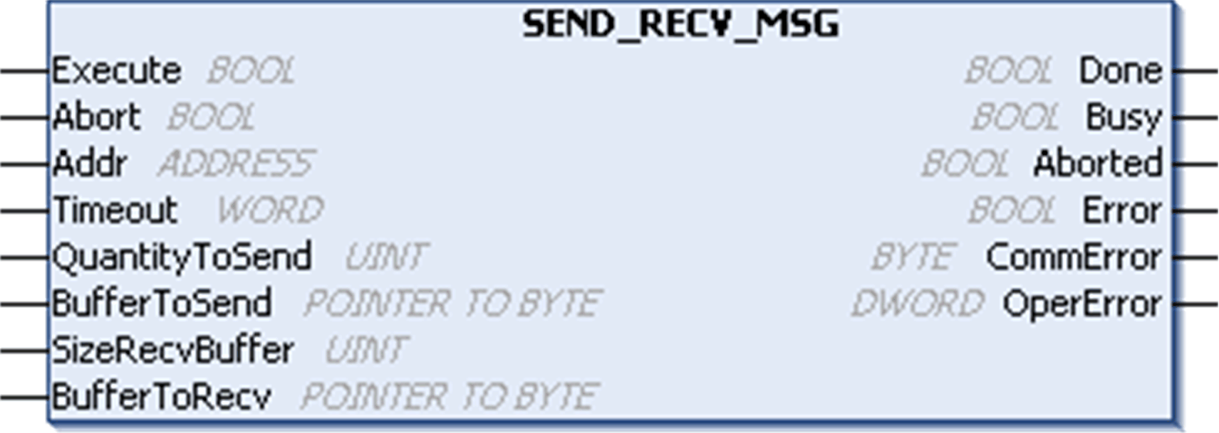 SEND_RECV_MSG: Send and/or Receive User-Defined Messages